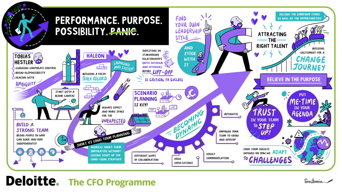 Scribing Deloitte’s CFO Vision Hybrid Event