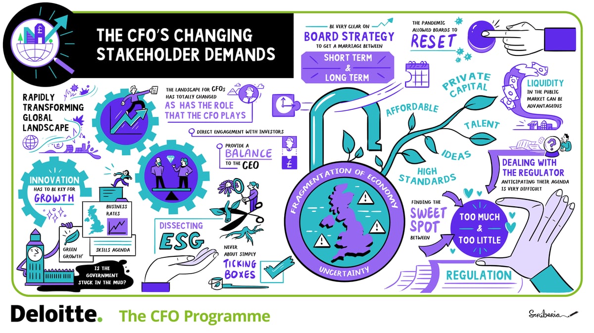 Scribing Deloitte’s CFO Vision Hybrid Event
