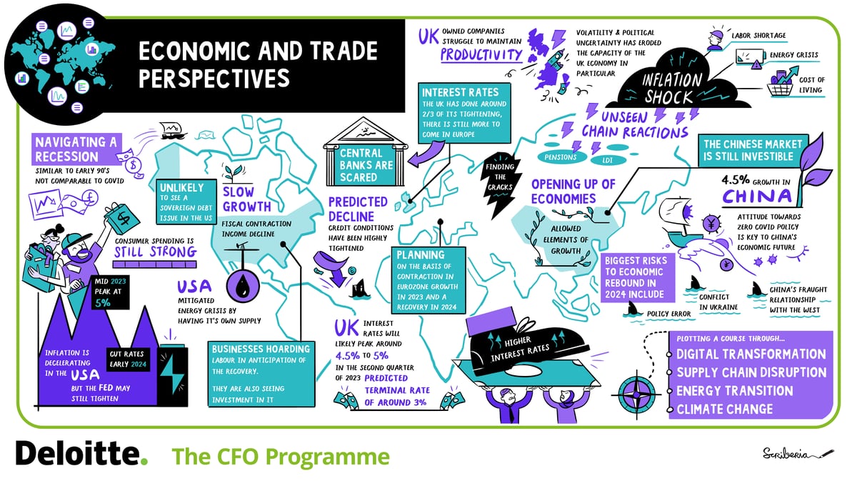Scribing Deloitte’s CFO Vision Hybrid Event