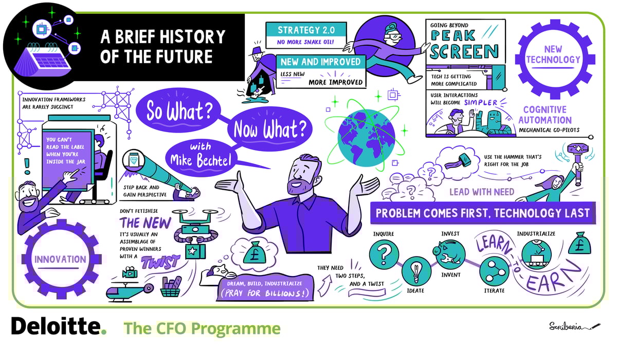 Scribing Deloitte’s CFO Vision Hybrid Event